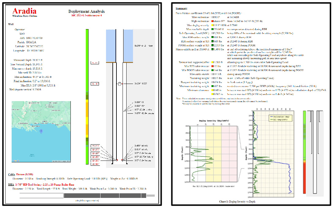 Aradia - Wireline Data Online